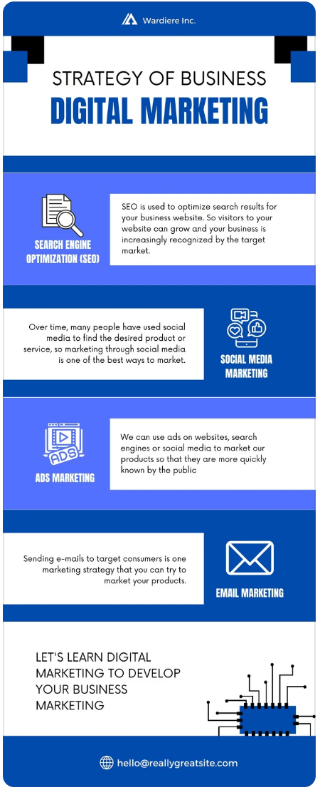Making an Infographic on Canva - Unix Commerce