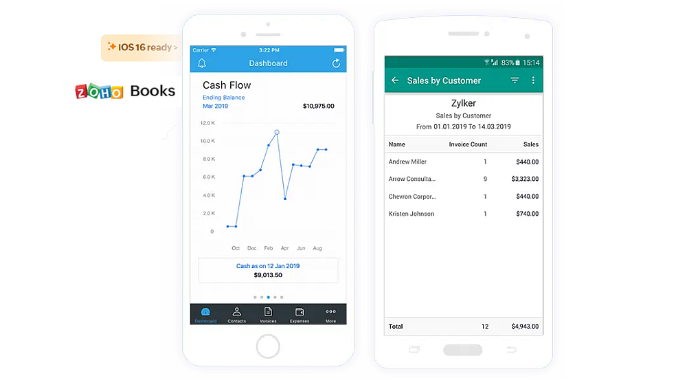 Zoho Books is a Powerful One-Stop Platform for Managing Accounting ...