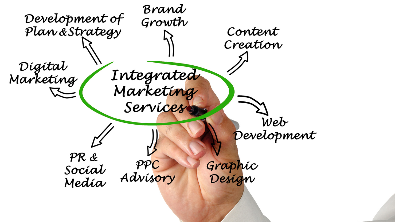 What Is Integrated Marketing? - Unix Commerce